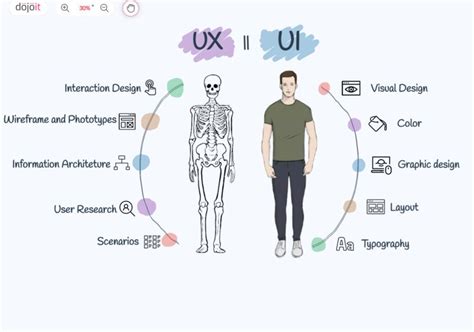 Farabi Khan On Linkedin Dojoit Whiteboard Userexperience Remotejob Productdesign Ui Uiux