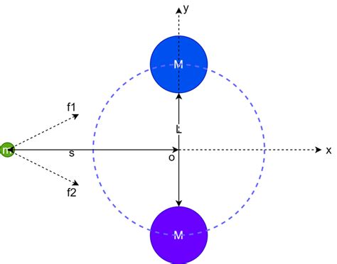 三体问题联想到系统状态空间模型——一个学习kalman滤波和非线性系统建模的示例 知乎