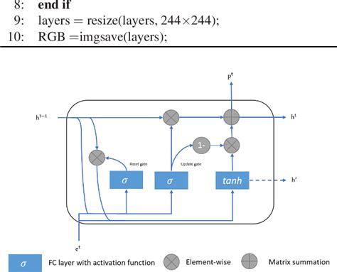 Figure 3 From Smart Contract Vulnerability Detection Based On Automated Feature Extraction And