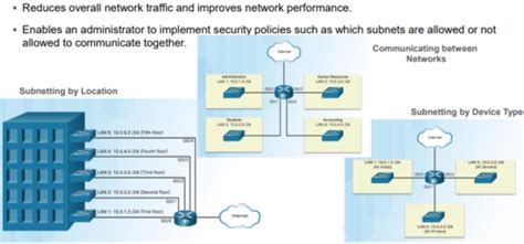 Ch 8 Subnetting Ip Networks Flashcards Quizlet