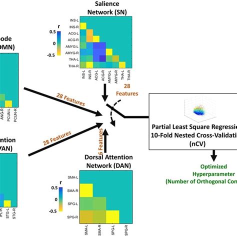 multivariate pls analysis implemented to infer ga at birth or other
