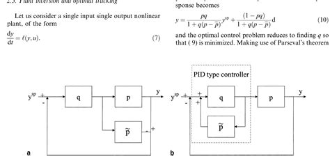 A Schematic Diagram For Imc Control B Pid Equivalent