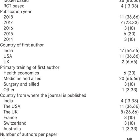 Flow Diagram Of Citations Through The Retrieval And The Screening