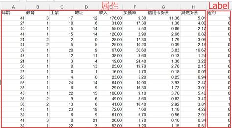 【python】logistics模型预测银行贷款违约logistics违约预测模型 Csdn博客