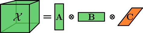 Clustering Boolean Tensors