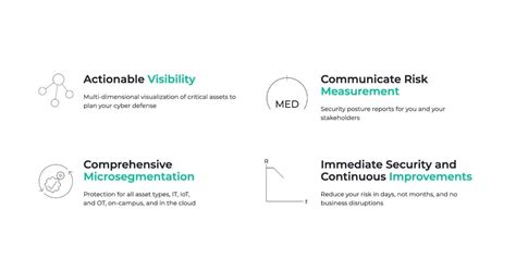 Microsegmentation Challenges Solved