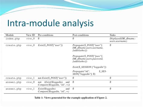 Ppt Vulnerability Analysis Of Web Based Applications Powerpoint Presentation Id 2999426