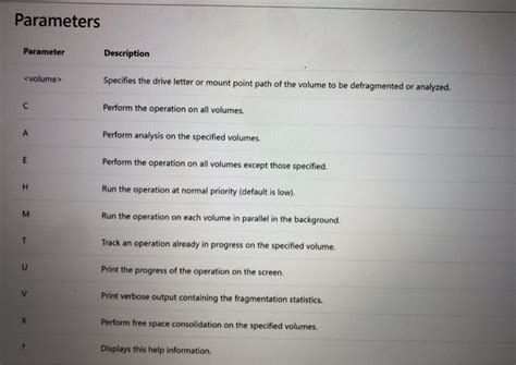 Solved QUESTION Using The Documentation Of The Defrag Chegg Com