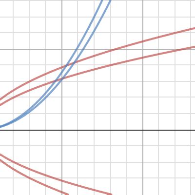 Desmos Graphing Calculator Desmos Graphing Calculator