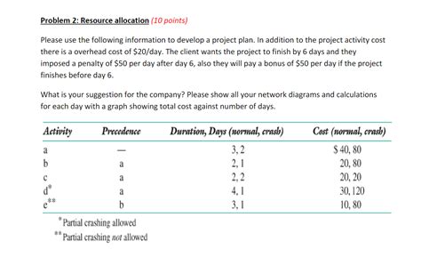 Solved Problem Resource Allocation Points Please Use Chegg