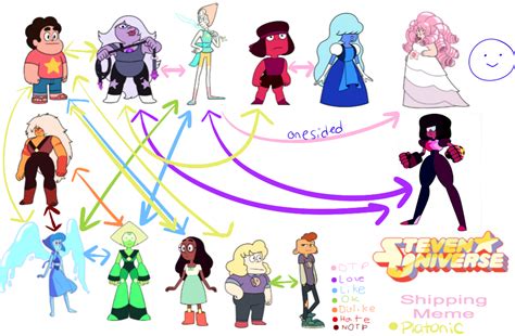 Steven Universe Shipping Meme By Arnethyst On DeviantArt