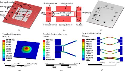Figure 1 From A Resonant Pressure Microsensor Based On Double Ended Tuning Fork And