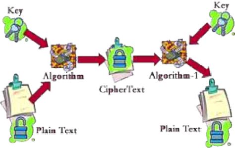 Figure 1 From Visual Cryptography Scheme For Secret Image Retrieval Semantic Scholar