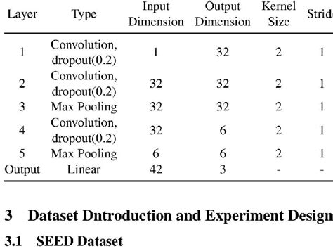 Architecture Based On Cnn Model Download Scientific Diagram