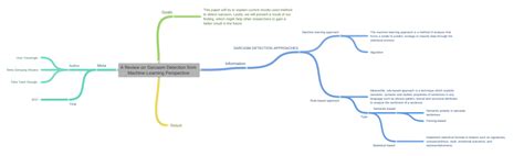 A Review On Sarcasm Detection From Machine Learning Perspective Meta