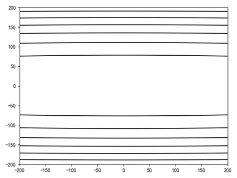 Image Processing