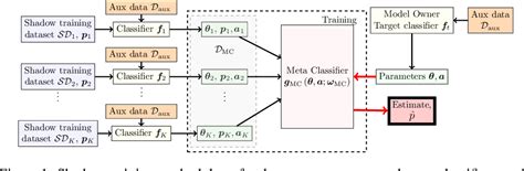 Inferring Class Label Distribution Of Training Data From Classifiers An Accuracy Augmented Meta
