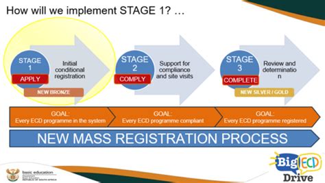Bana Pele Ecares Online Ecd Programme Registration Tools For School