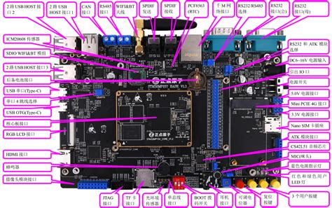 Stm32 Linux开发板推荐 正点原子stm32mp157开发板：采用cortex M4加a7的双核异构架构 Mcu加油站