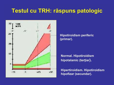 Prezentare Hipotiroidism Curs De Endocrinologie Ppt
