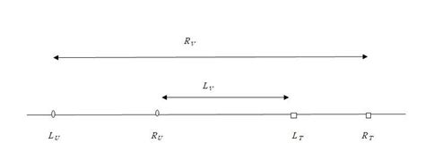 Visualization Of Doubly Interval Censored Data Download Scientific Diagram