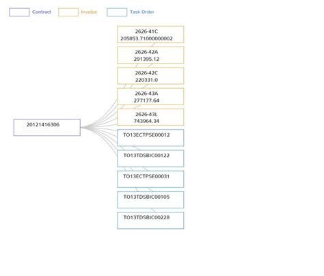 hyperlink how to adjust path links in treeview d3 js stack overflow
