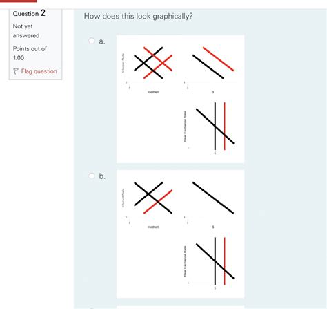 Solved What Are The Effects Of A Decrease In Government