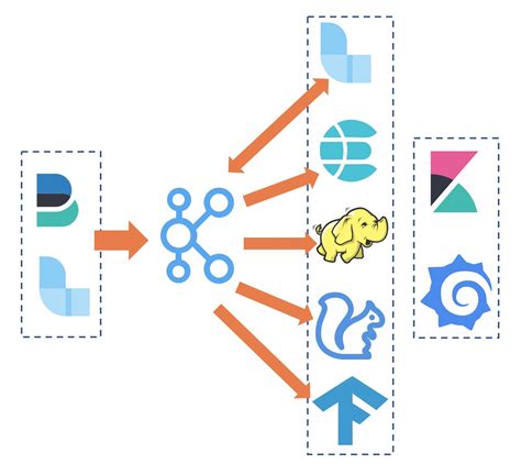 一文看懂 K8s 日志系统设计和实践 阿里云开发者社区