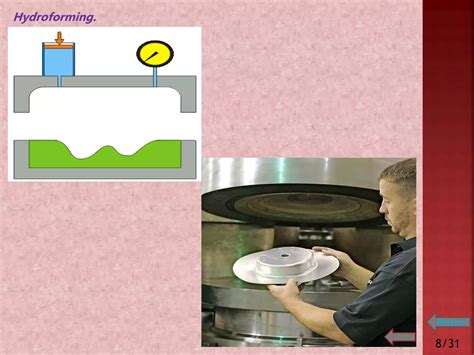 Incremental Sheet Metal Forming Incremental Single Point Pdf