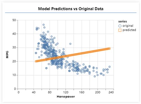 [codelab] making predictions from 2d data is not match · issue 2930