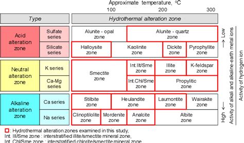 Figure 1 From Correlations Between Point Load Strength Index And Physical Properties Of