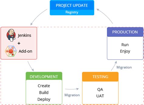 Jenkins Auto Configuration Via Add On Virtuozzo Ops Docs