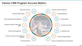 Crm Digital Transformation Toolkit Various Crm Program Success Metrics PPT Slide