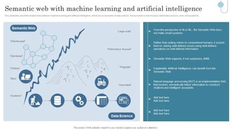 Semantic Web With Machine Learning And Artificial Intelligence