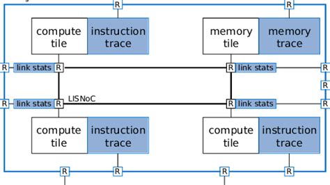 a sample 2×2 system with the debug infrastructure blue download