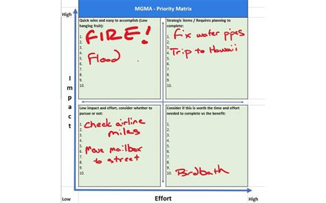 Priority Matrix A Tool For Complex Decision Making And Strategic Planning
