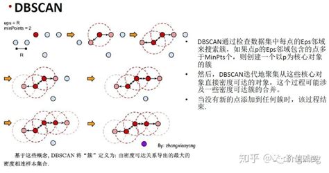 9种有监督与3种无监督机器学习算法 Csdn博客 9种有监督与3种无监督机器学习算法 Csdn博客