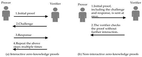Sensors Free Full Text Enhancing Security And Flexibility In The Industrial Internet Of