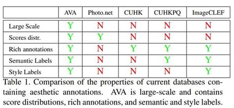 Ava Dataset——一个美学评价数据集 知乎