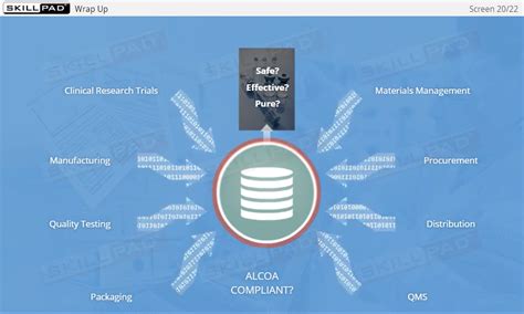 Data Integrity For Gxp Regulated Industries
