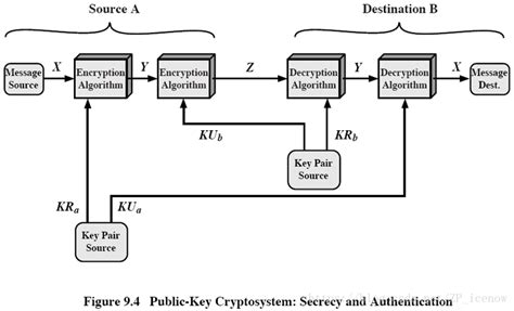 网络信息安全学习笔记之公钥密码学与rsa设p11917n11×17187请构建一个rsa公钥密码系统并对明文8加密。 Csdn博客