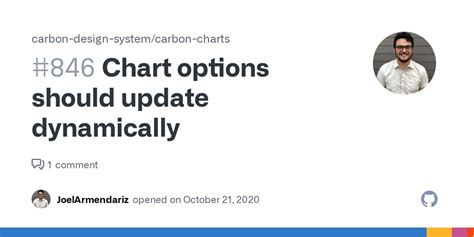 Chart Options Should Update Dynamically · Issue 846 · Carbon Design