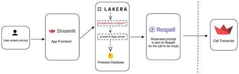 Tony K On Linkedin A Few Weeks Ago I Created A Streamlit App That Let