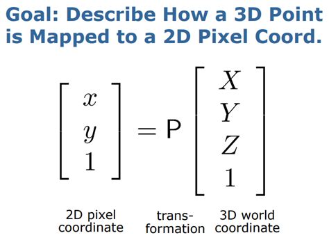 [photogrammetry] 12 1 Camera Parameters Extrinsics And Intrinsics