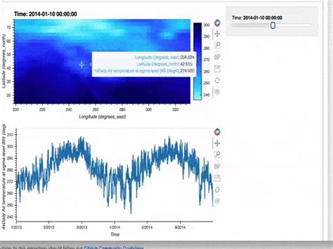 Better Support For Hvplot Interactive · Issue 1824 · Holovizpanel