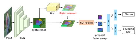 Figure 1 From Application Of Convolutional Neural Network Based Detection Methods In Fresh Fruit