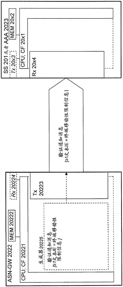 Method Device System Related Computer Program Product And Data