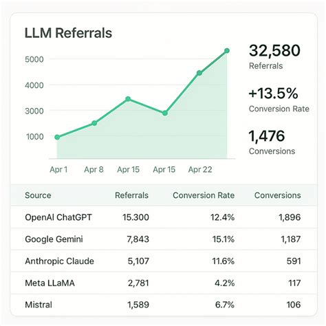 Parsley Ai Traffic Analytics