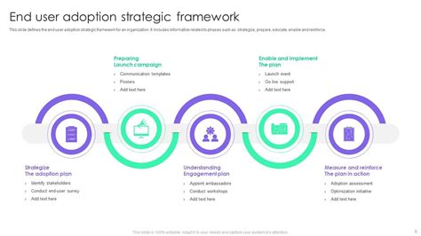 Adoption Framework Powerpoint Ppt Template Bundles Ppt Slide