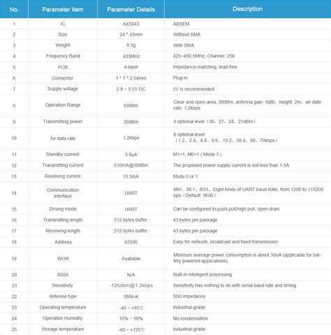 Selecting Antenna For Rocket Telemetry System Amateur Radio Stack